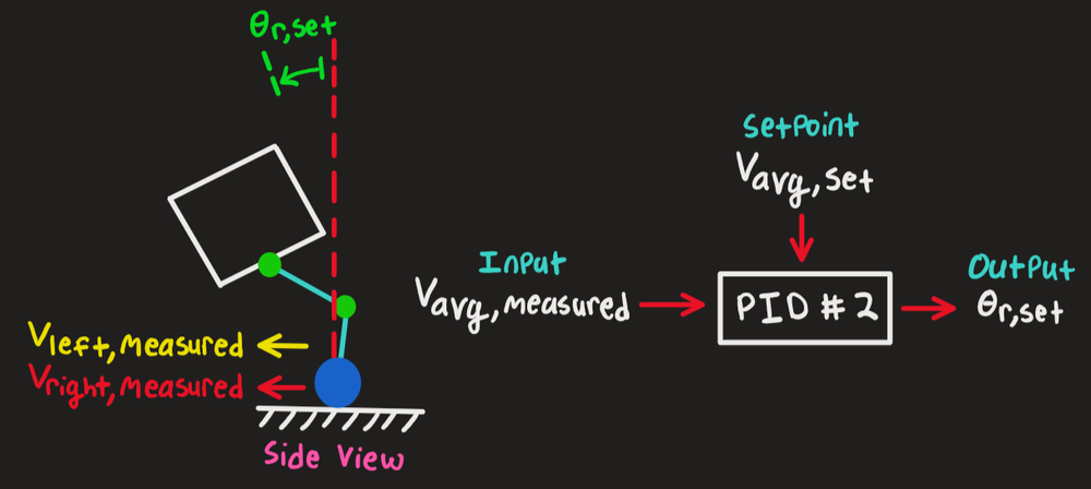 Impulse — Aaed Musa