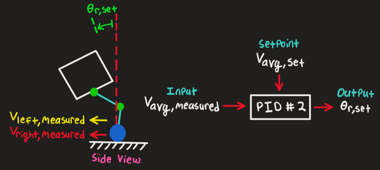 Impulse — Aaed Musa
