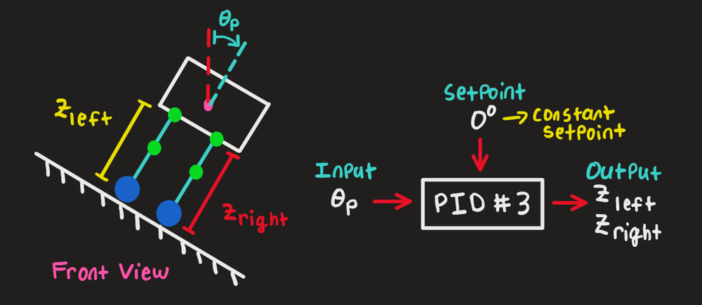 Impulse — Aaed Musa