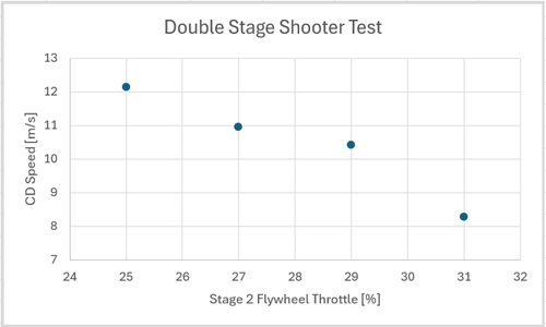 Wrist Mounted CD Launcher — Aaed Musa