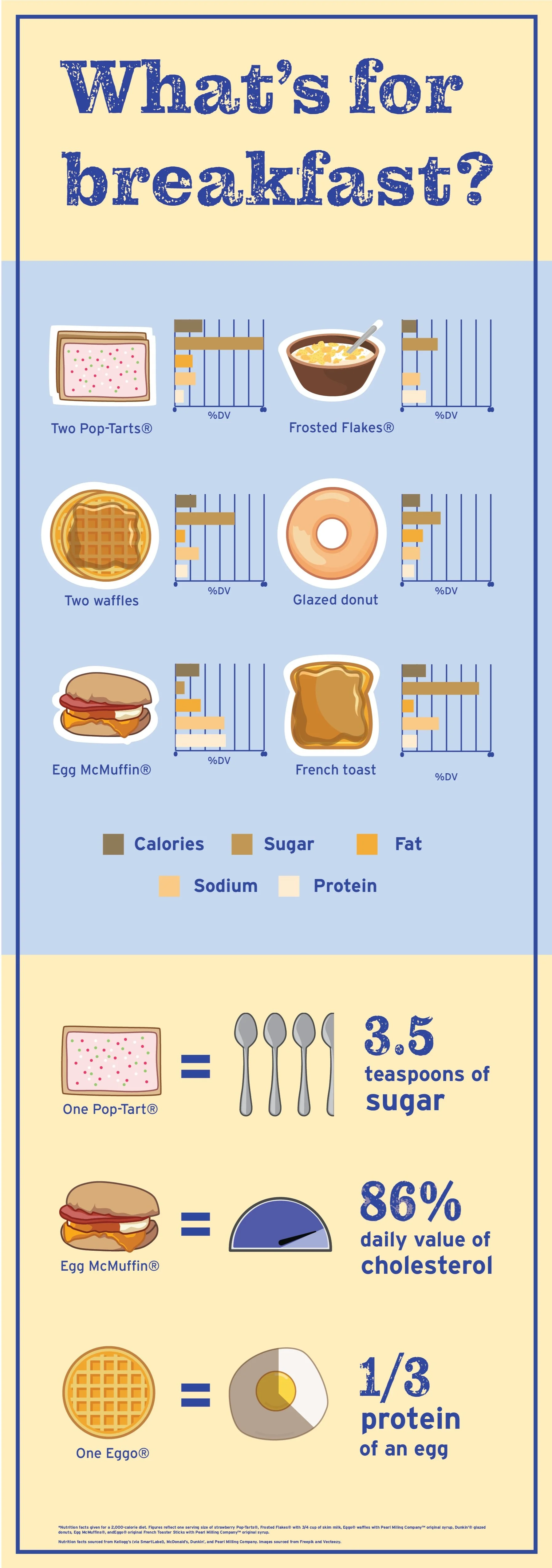 Nutrition infographic — Caroline Merk Design