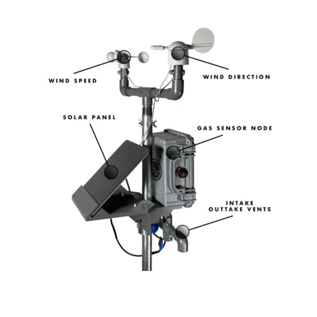Technology — Earthview