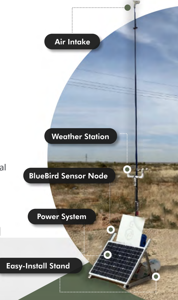 Technology — Earthview