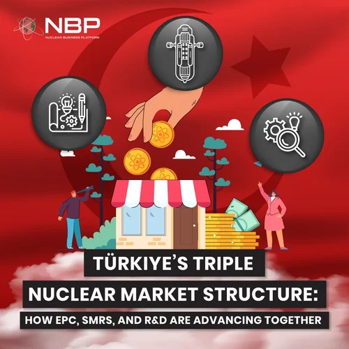 Türkiye’s Triple Nuclear Market Structure: How EPC, SMRs, and R&D Are ...