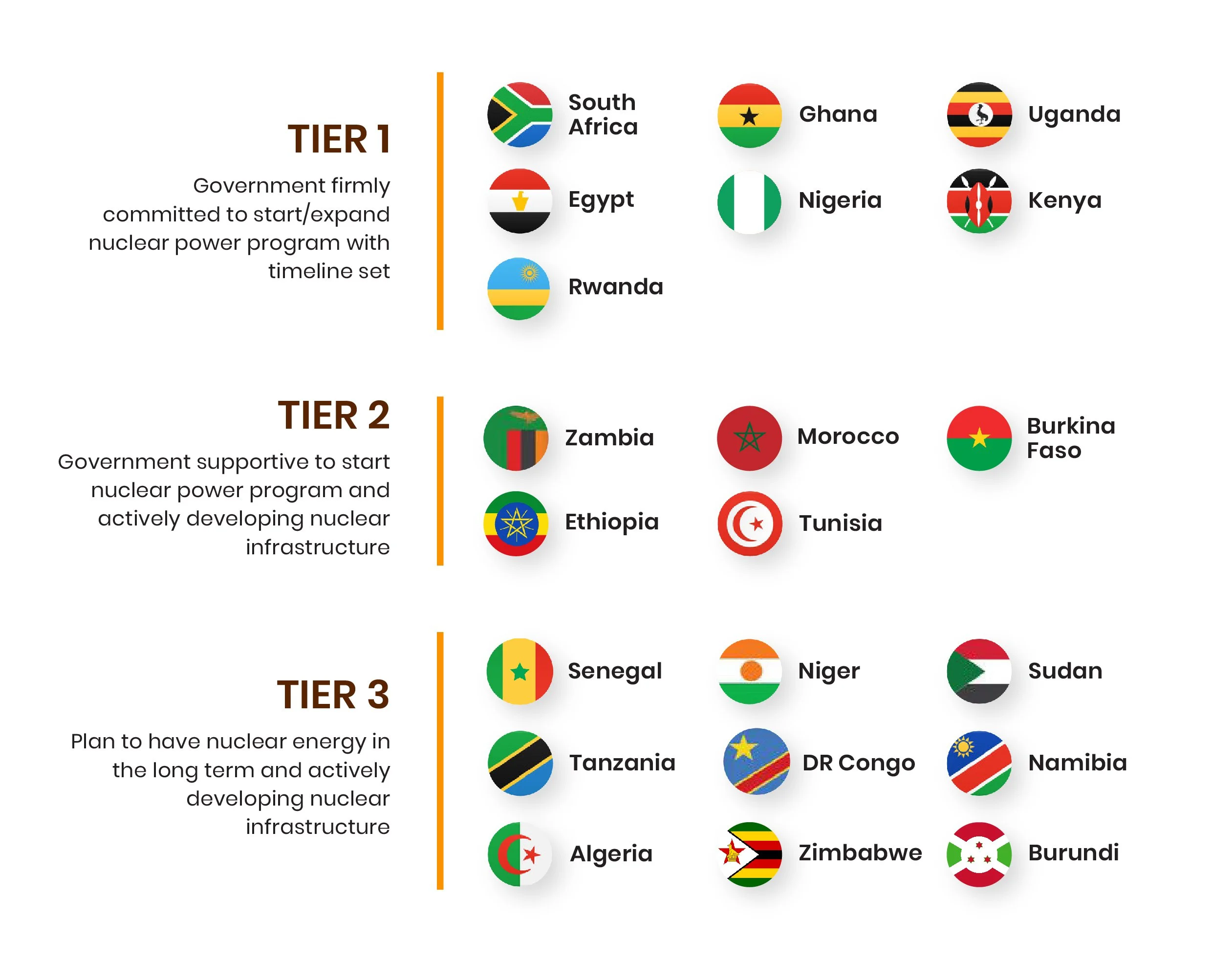 Kenya’s Nuclear Strategic Plan 2023-2027