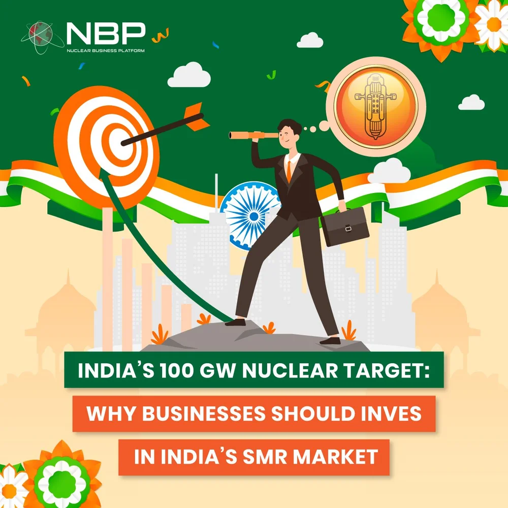 Investing in India's Nuclear SMR market