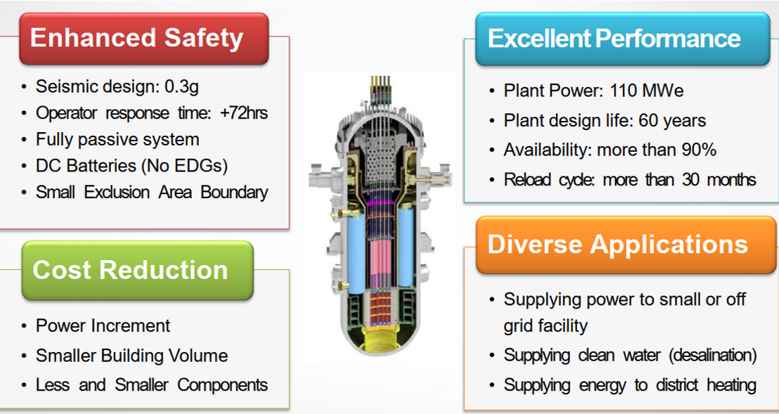 50 Years of India-Korea Relations: Enhanced Nuclear Cooperation Next? — Nuclear Business Platform