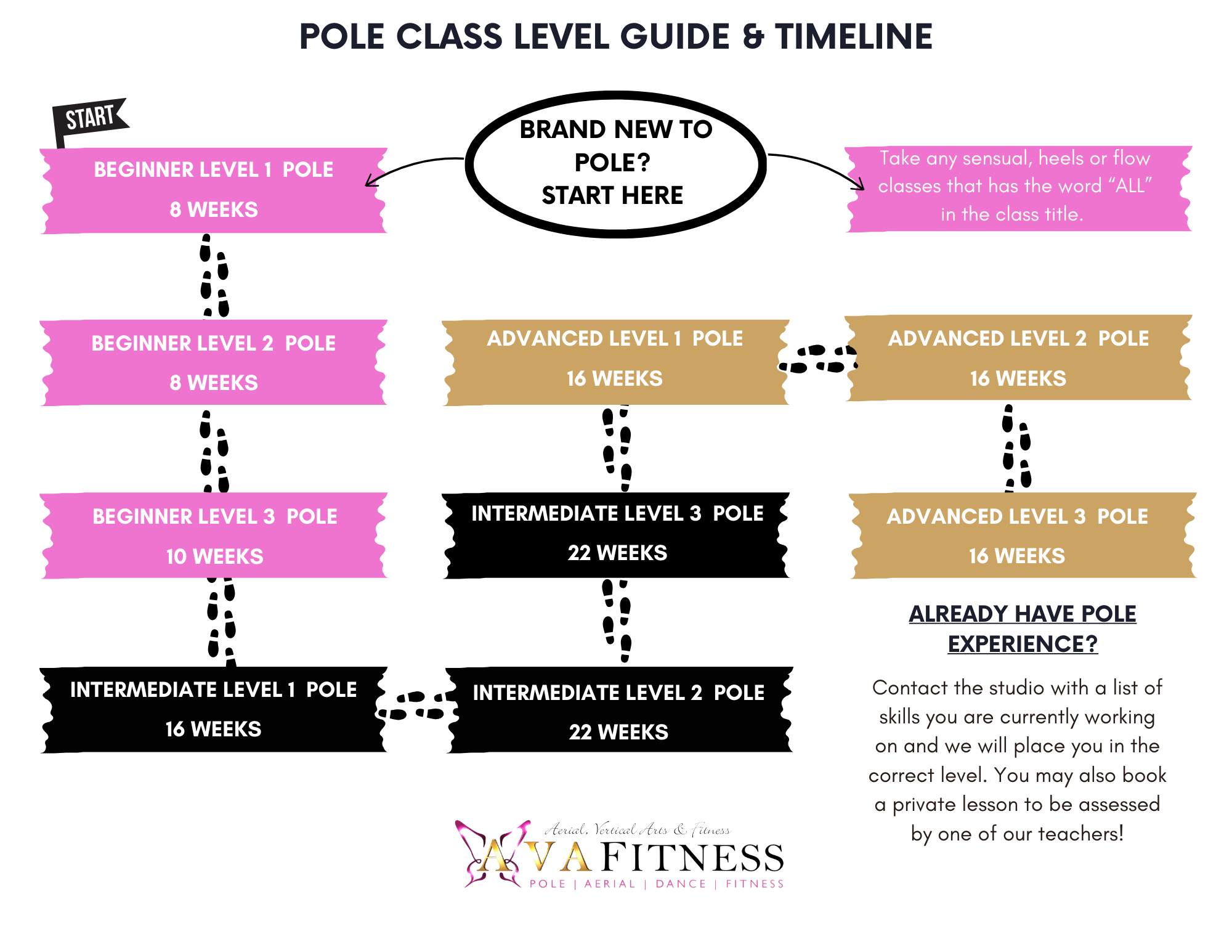 AVA Fitness Pole Dance Studios