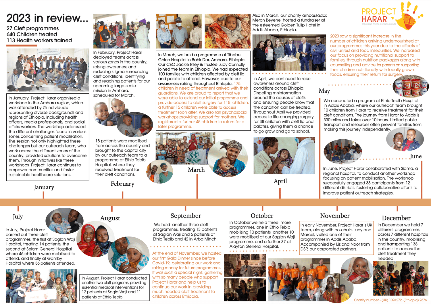 Latest News — Project Harar