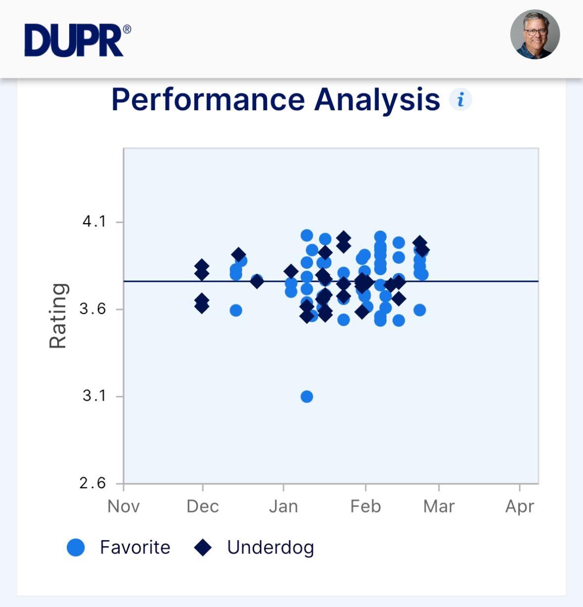 Taking a Closer Look at Your DUPR Stats — Pickleball JAM