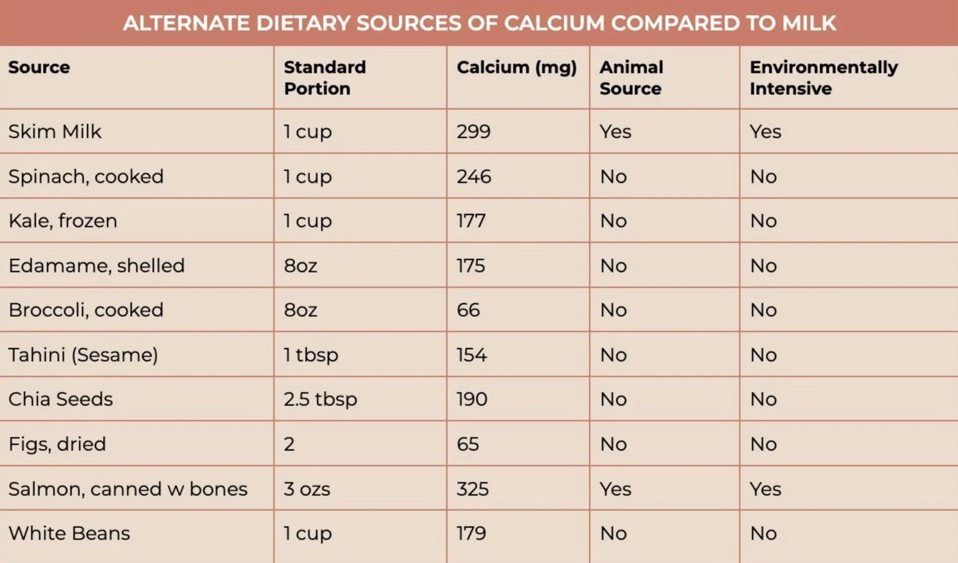 Do milk alternatives have enough calcium? — KindHub
