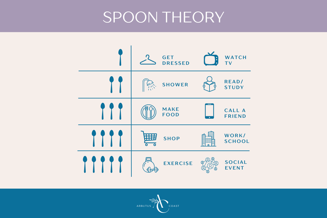 Leadership Learnings — Arbutus Coast Consulting