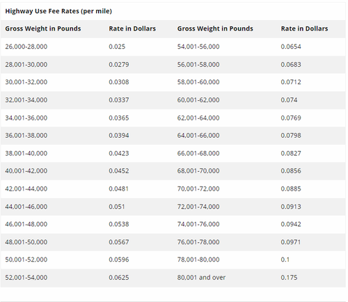 New Connecticut Highway Use Fee on heavy duty trucks takes effect– first fee due February 28 ...