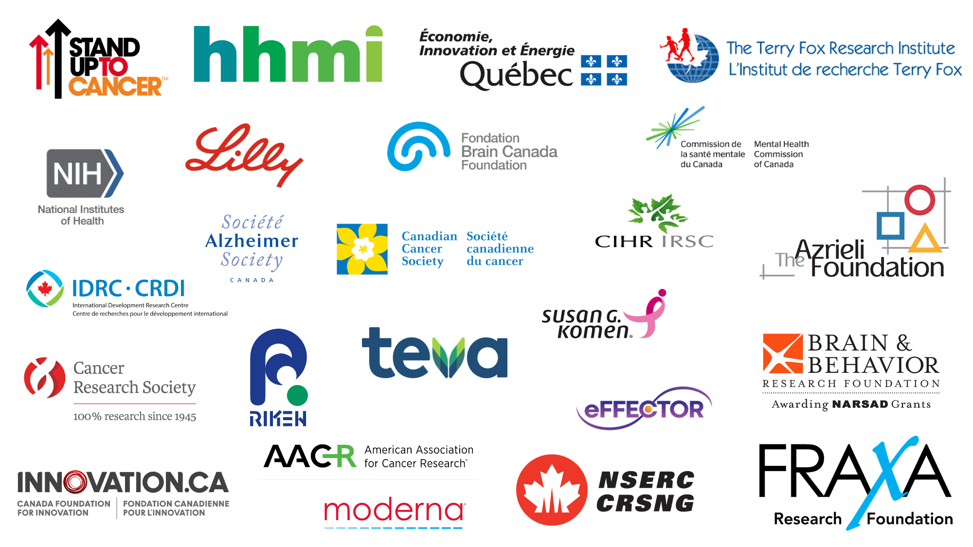 Funding — Sonenberg Lab