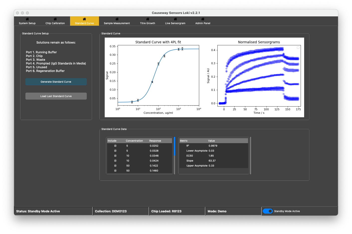 TITAN — Causeway Sensors