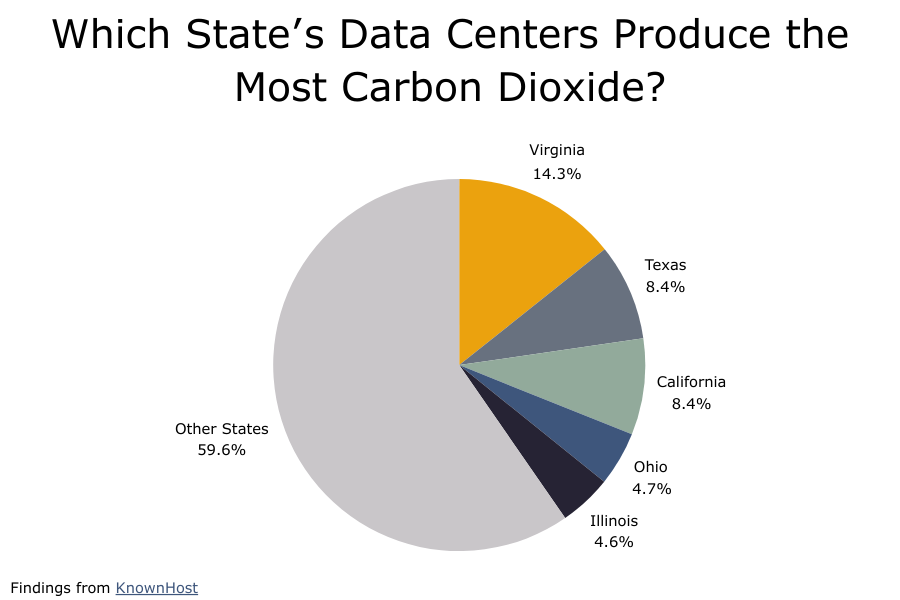 Renewable Energy in Data Centers: Drivers, Challenges, and Solutions ...