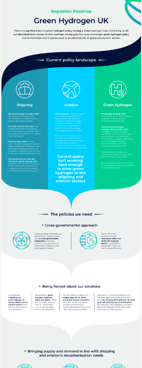 Green Hydrogen Factsheets — SASHA Coalition