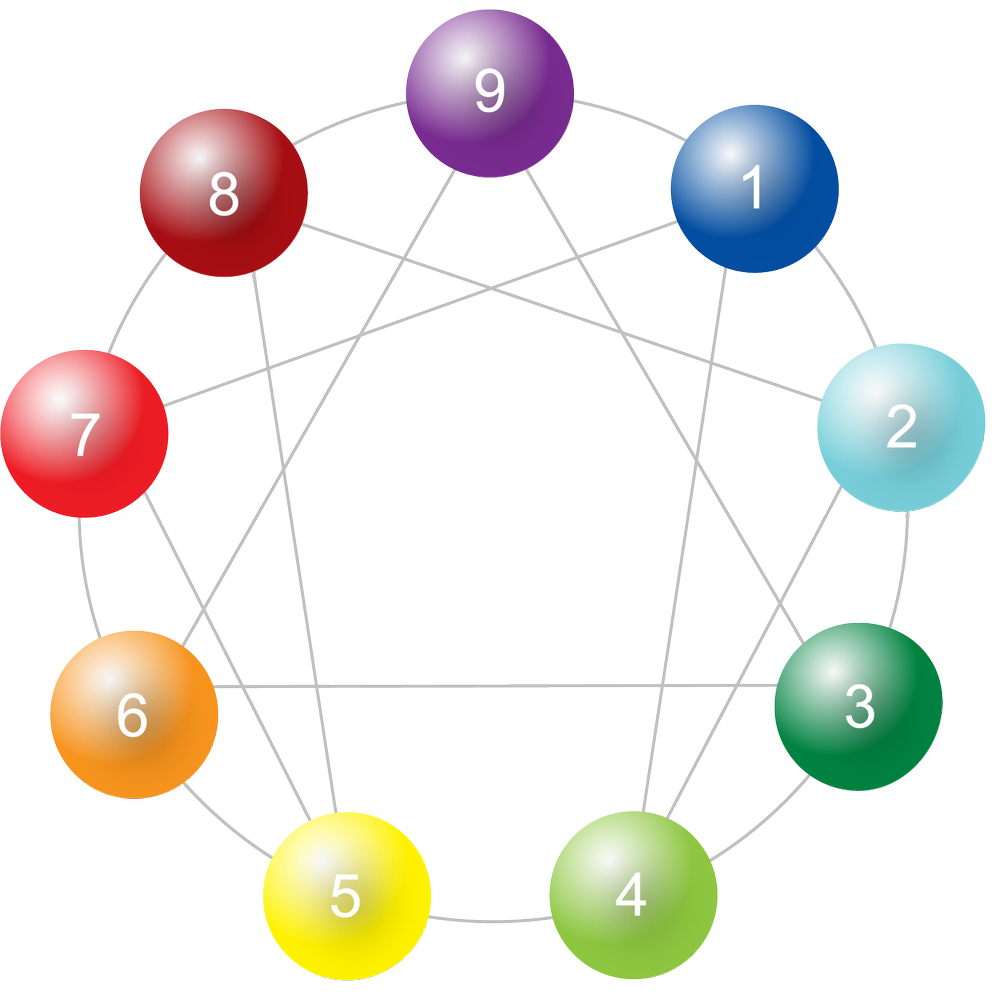 What is Enneagram — Adventure 9: Enneagram Mentoring