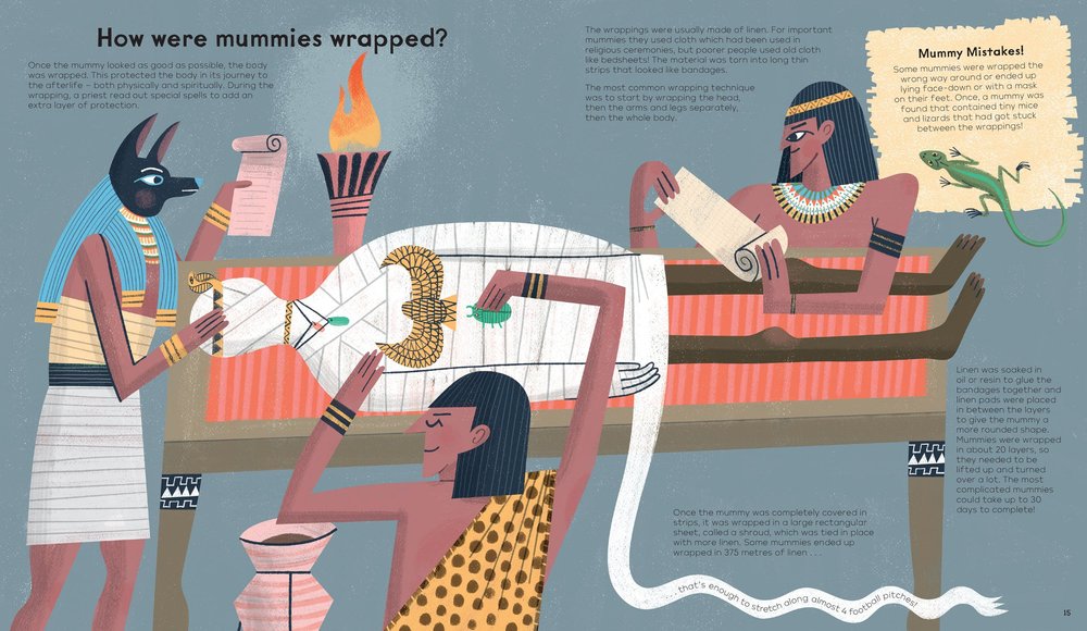 Mummies Unwrapped — Mr. Tom Froese