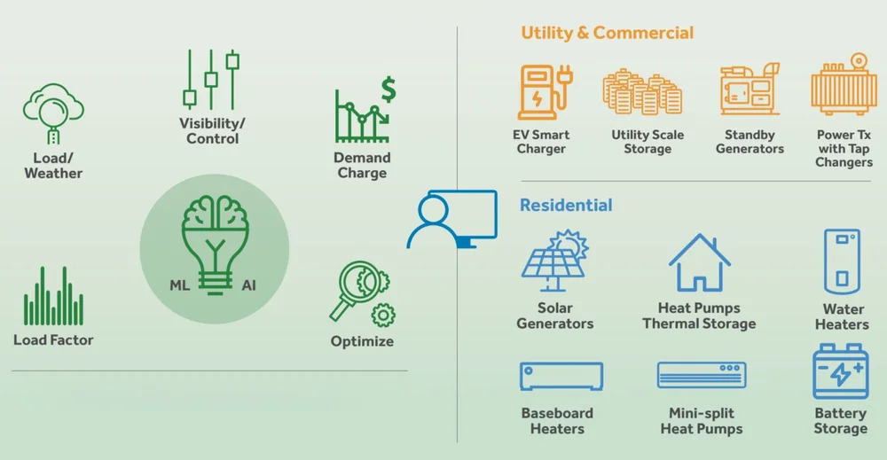Project: Smart Energy — Zero30