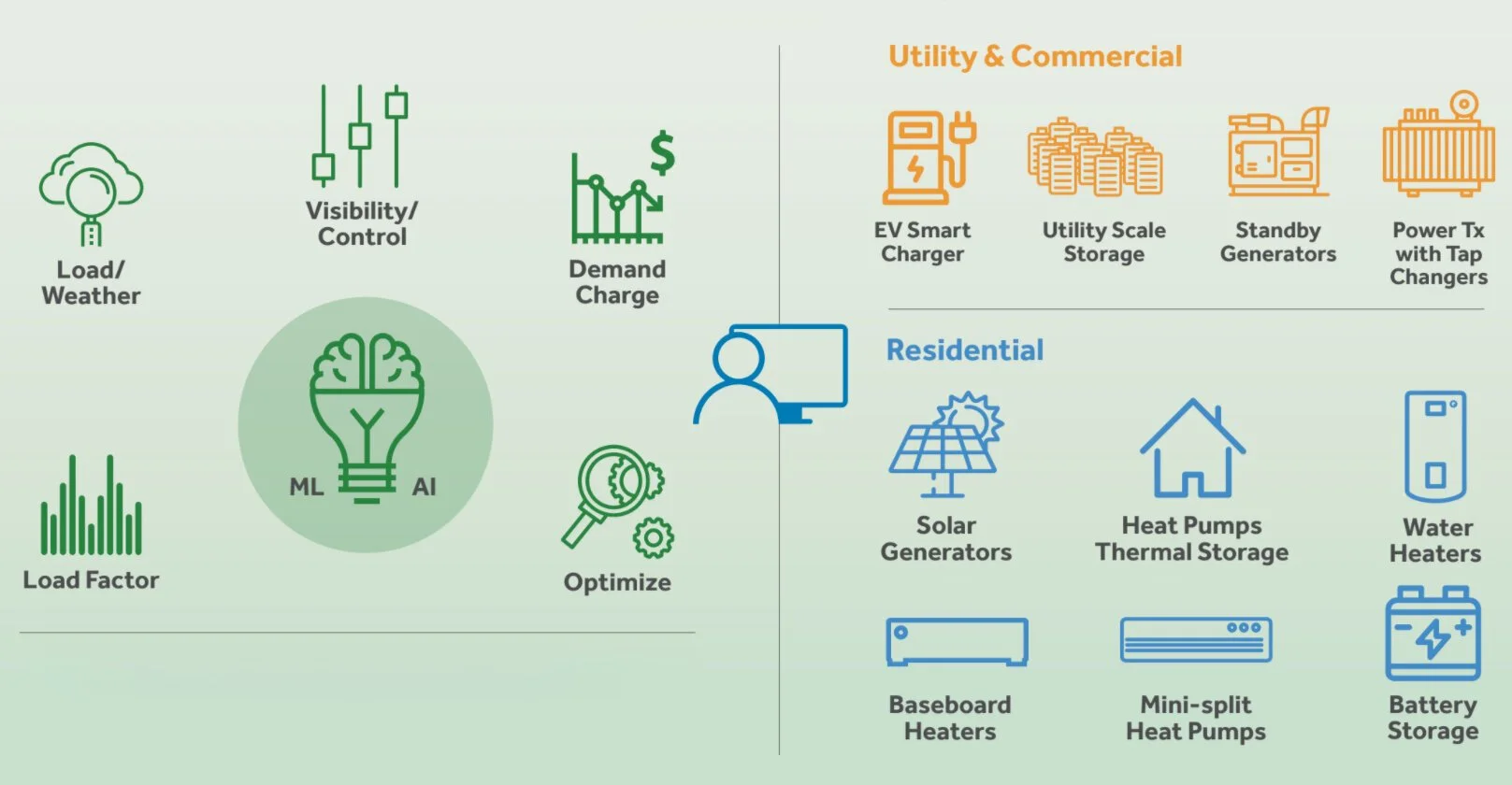 Project: Smart Energy — Zero30