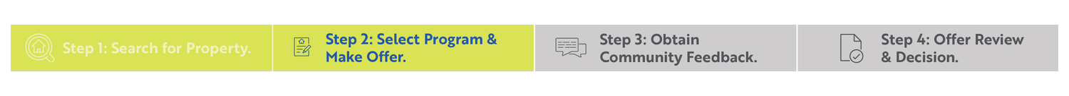 Programs — LRA, Land Reutilization Authority