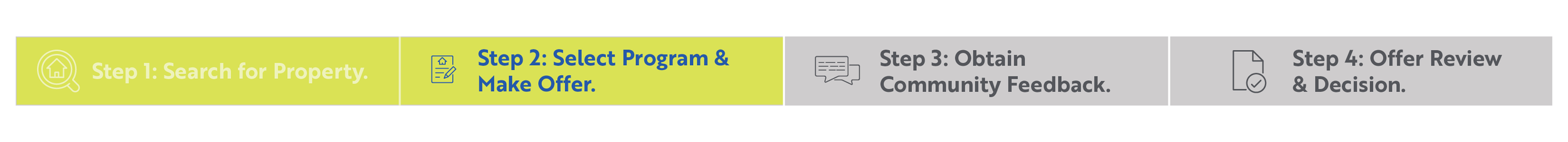 Offer to Purchase — LRA, Land Reutilization Authority