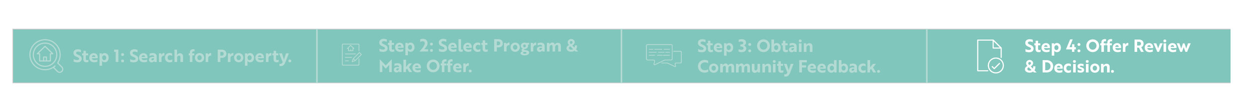 Offer to Purchase — LRA, Land Reutilization Authority