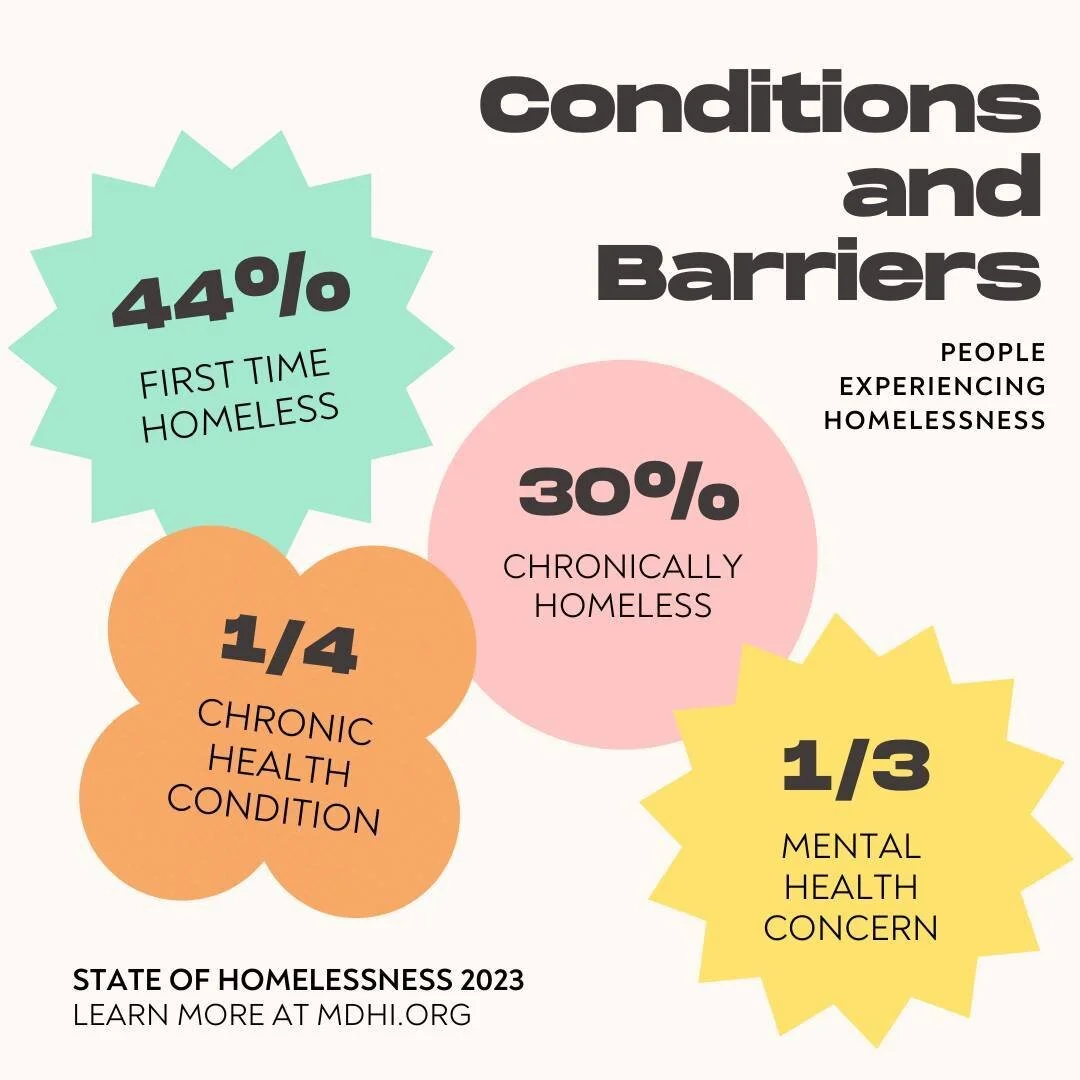 Contact — The Delores Project