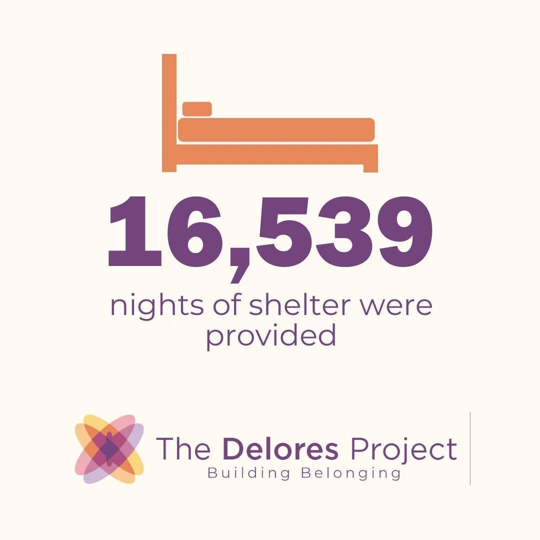 Get Started Today — The Delores Project