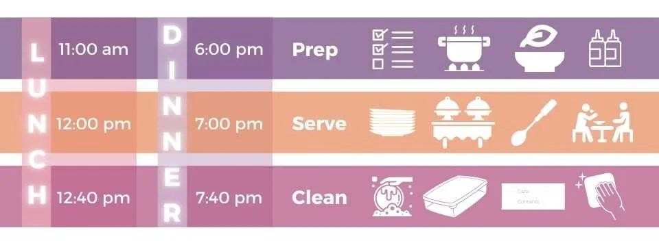 Meal Program Information — The Delores Project