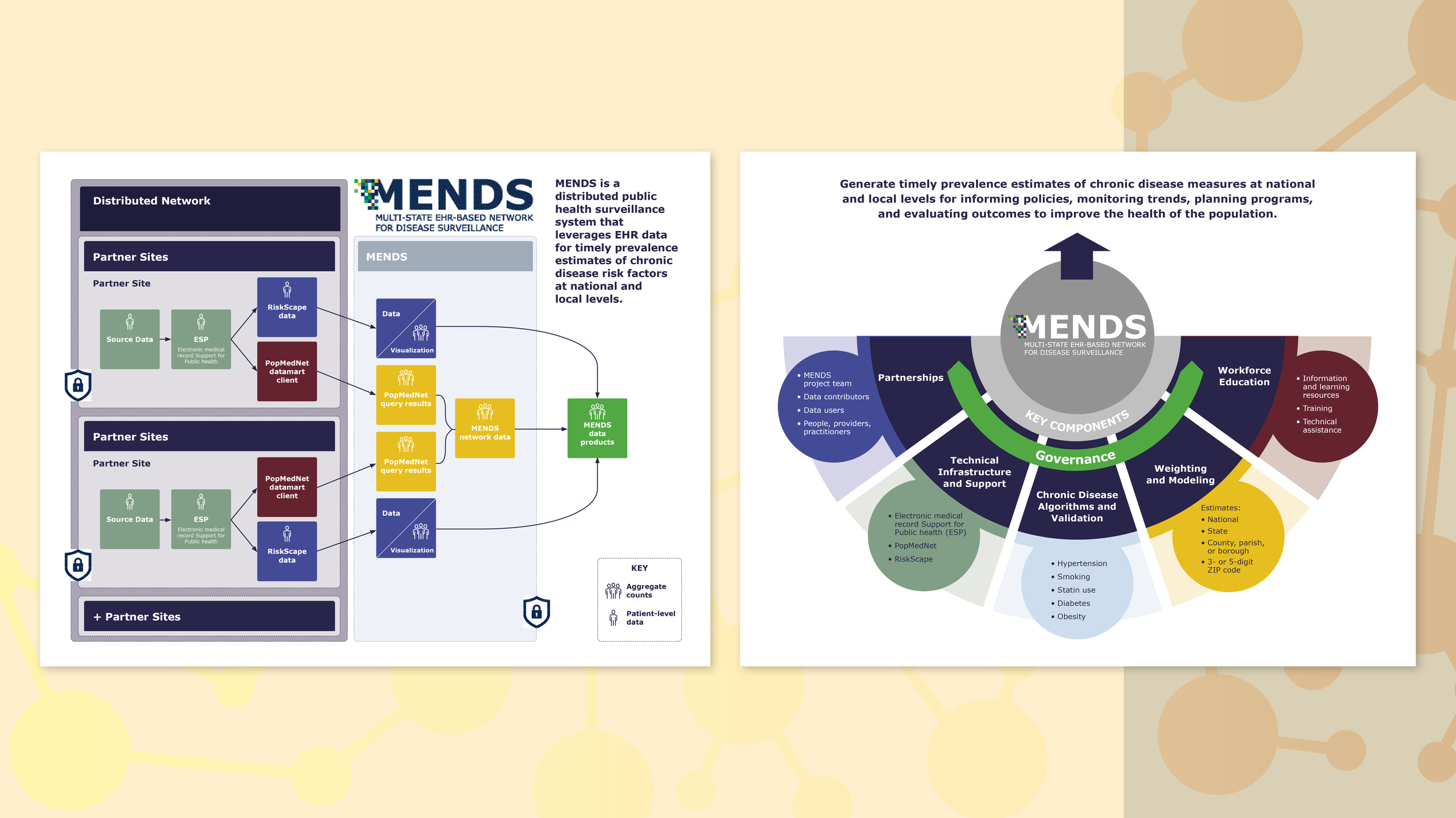 MENDS Brand Identity — Mackenzie Design