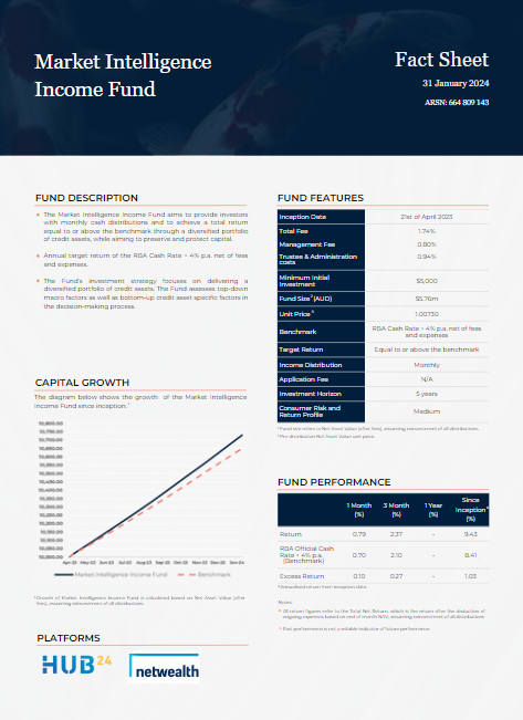 Market Intelligence Income Fund