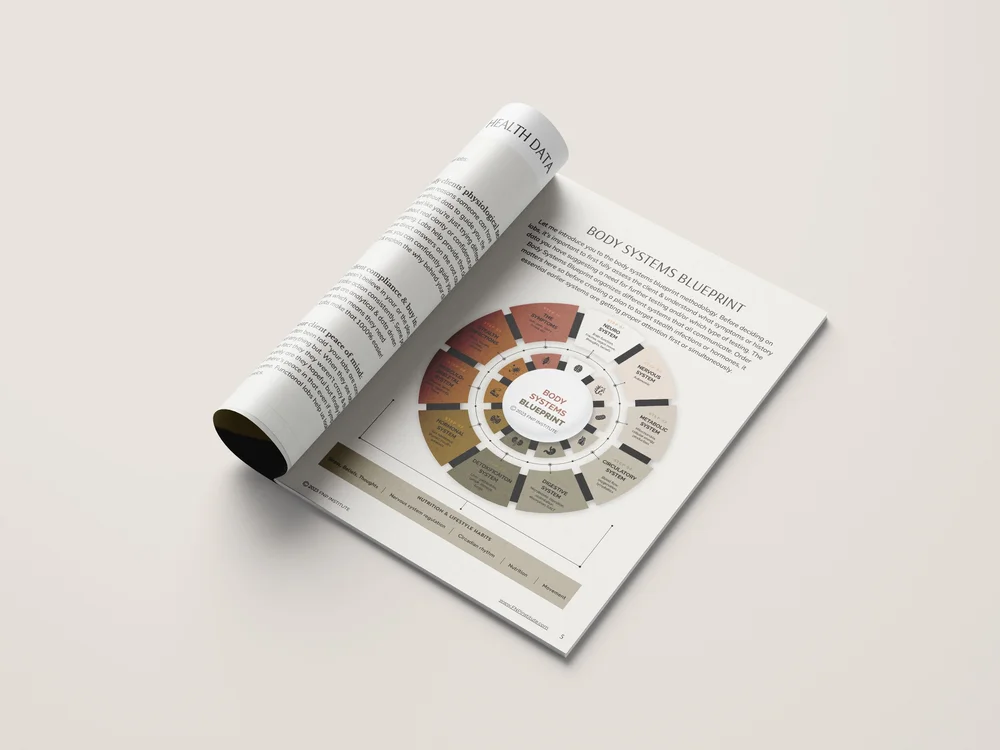 Functional Lab Ordering Guide — FNP Institute