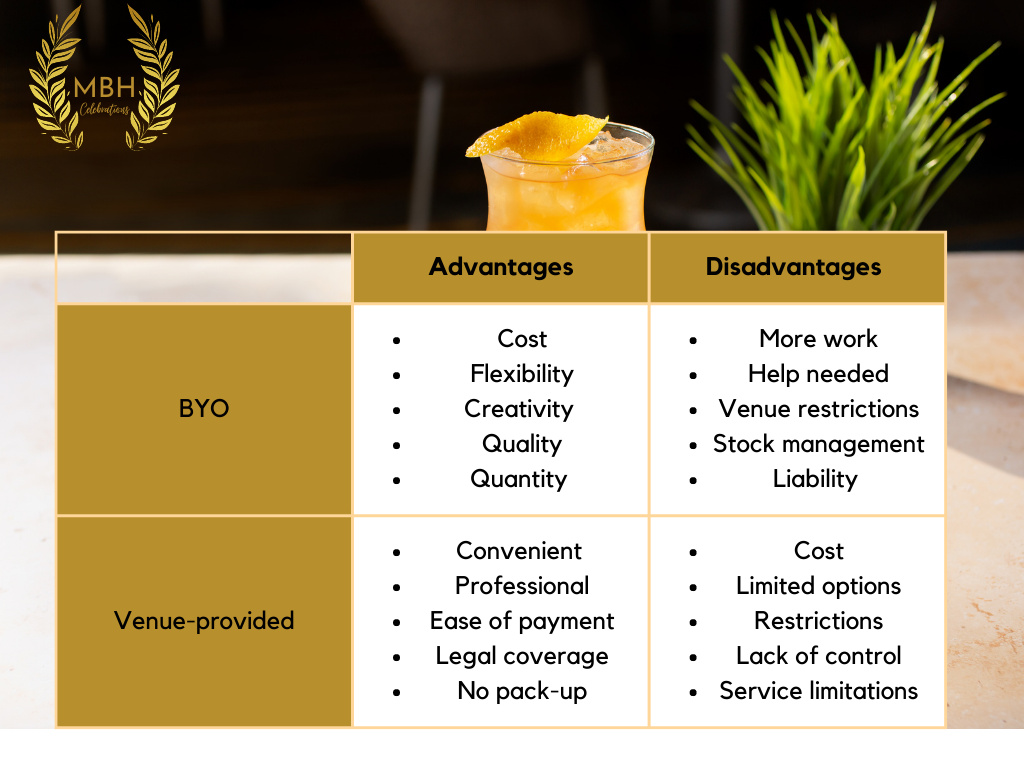 Booze on the big day - BYO or venue-provided? — Married By Harry ...