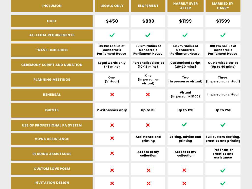 Weddings — Married By Harry Celebrations