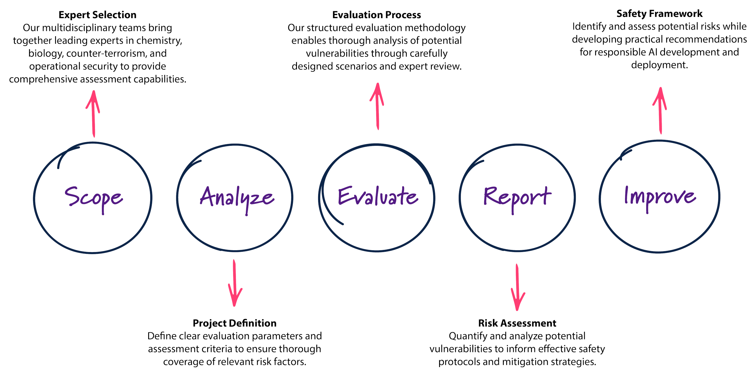 Frontier AI — Frontier Design