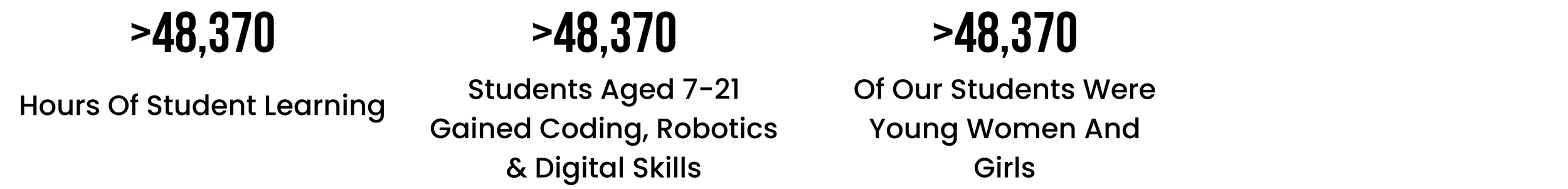 Delivering coding and robotics classes for children in Lebanon ...