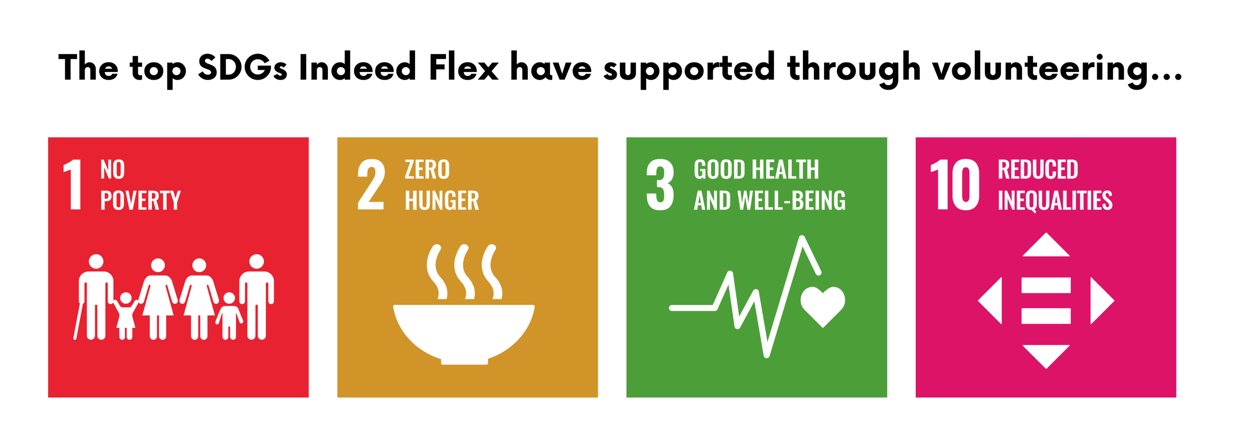 Helping Indeed flex hit £100k Impact From Volunteering — Employee Volunteering Experiences ...