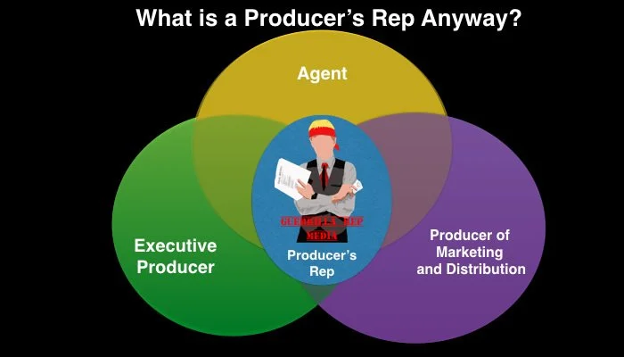 What does a Producer’s Rep Do Anyway? — Guerrilla Rep Media