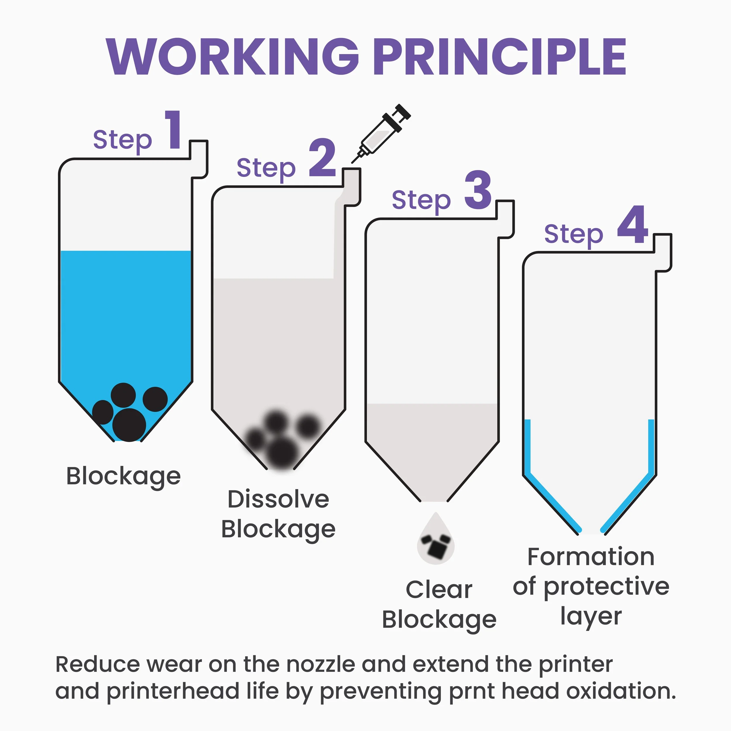 Printer Maintenance Guide – Clean, Refill & Replace | Best Printers