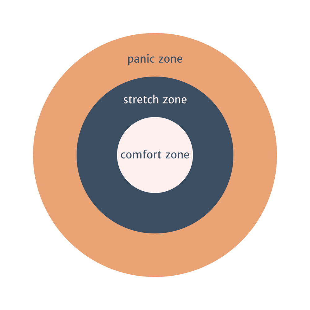 Moving out of your comfort zone — North and Nimble