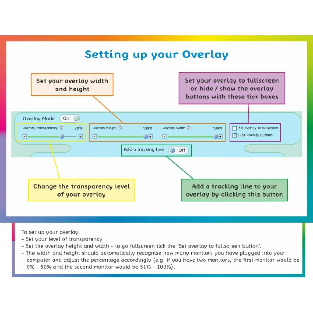 Coloured Monitor Overlays — Enabling Technology