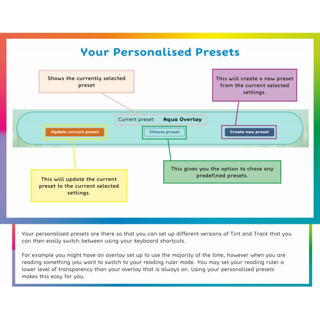 Coloured Monitor Overlays — Enabling Technology