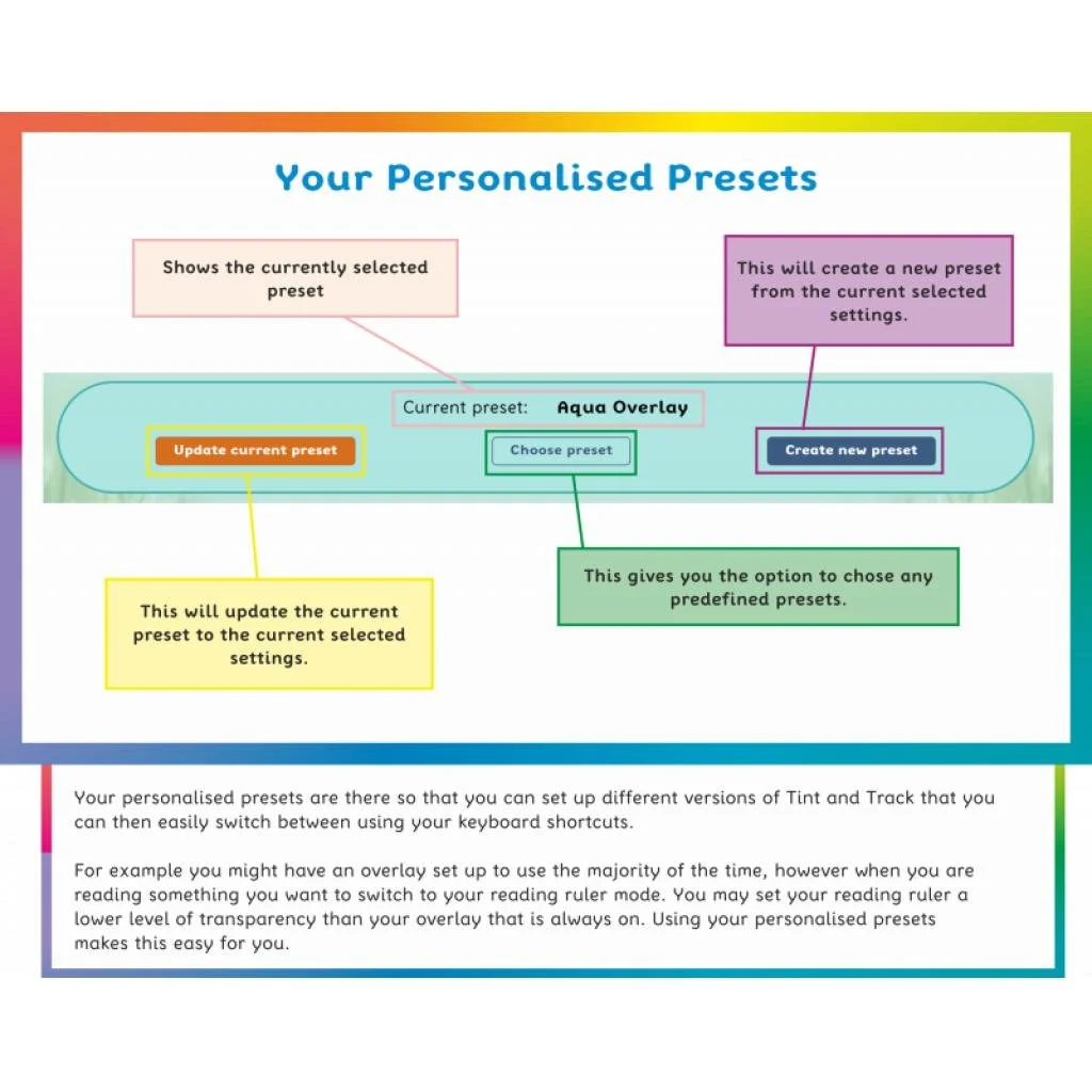 Coloured Monitor Overlays — Enabling Technology