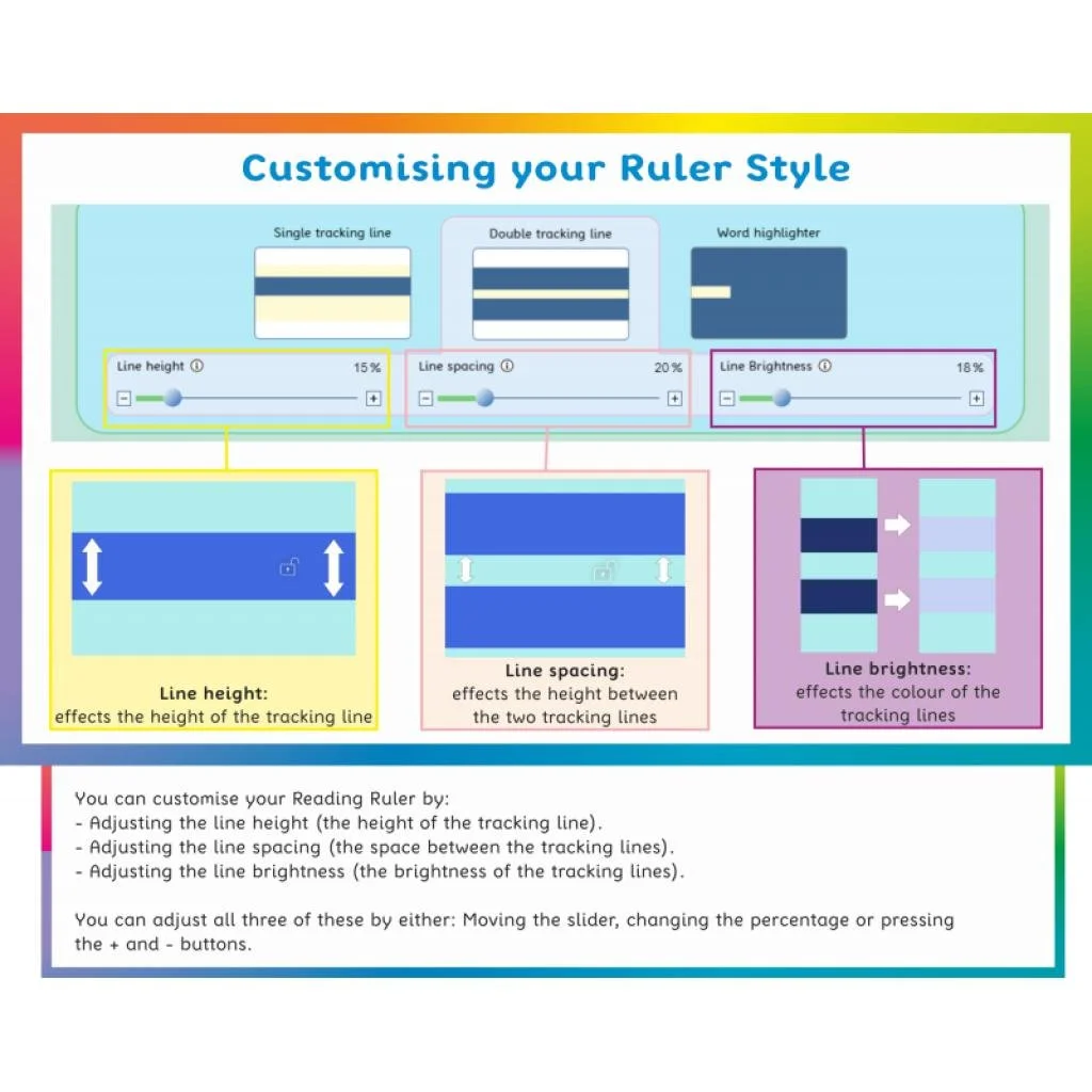 Coloured Monitor Overlays — Enabling Technology