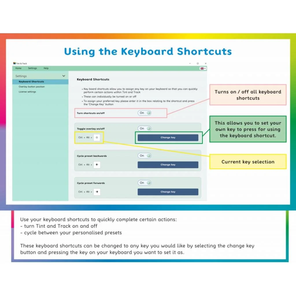 A4 Coloured Overlays — Enabling Technology