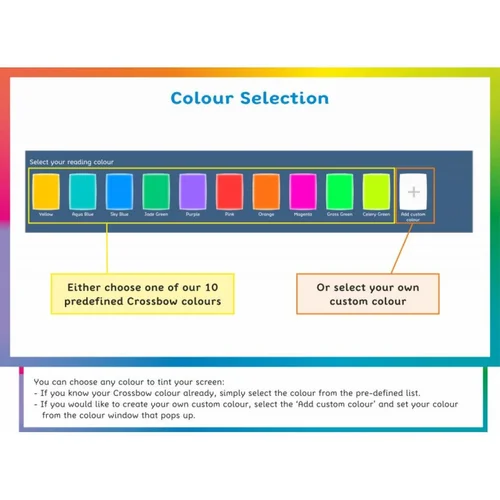 Coloured Monitor Overlays — Enabling Technology