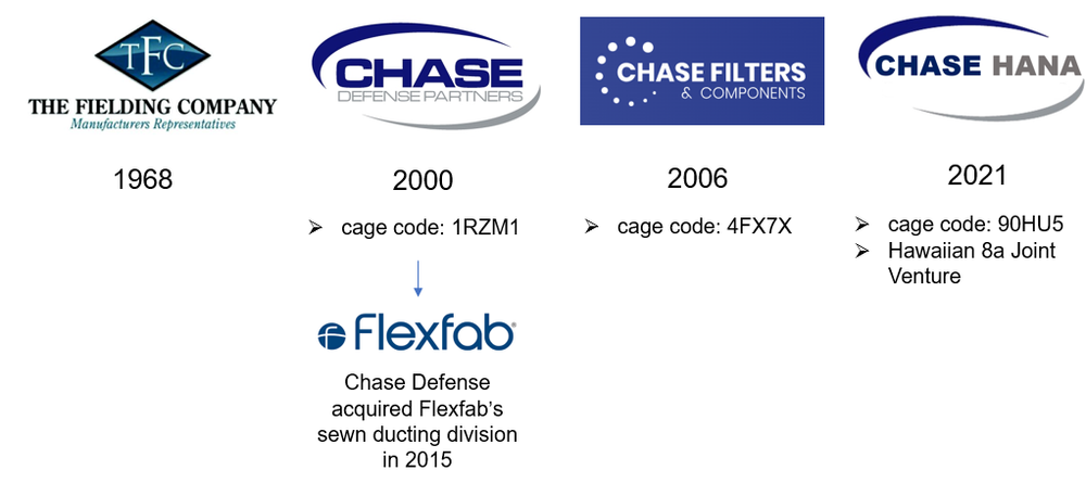 About — Chase Defense Partners