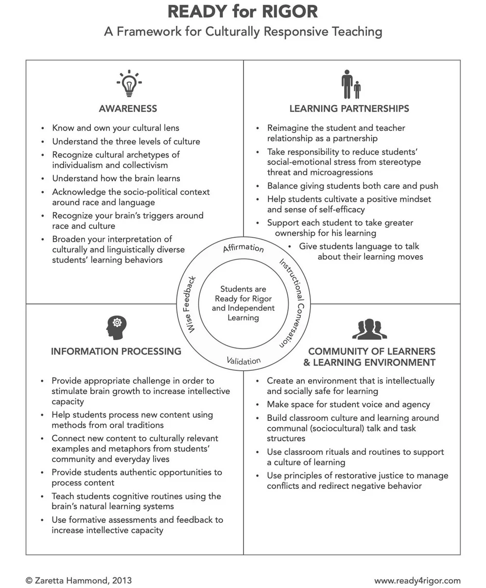 Turning Thinking into Action: The Power of Equity-based Pedagogical ...